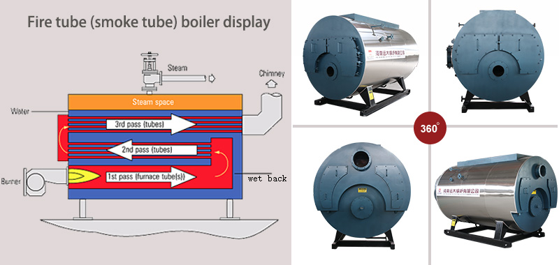 fire tube boiler-Henan Yuanda Boiler Corporation Ltd