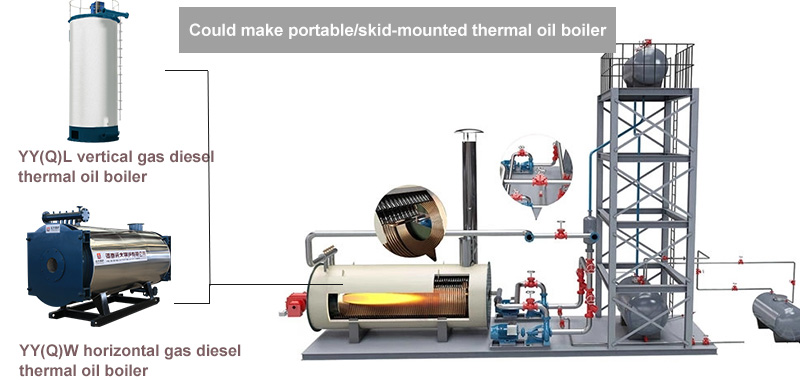 Oil gas thermal oil boiler-Henan Yuanda Boiler Corporation Ltd