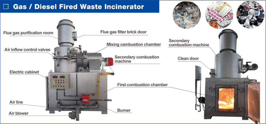 small waste incinerator-Henan Yuanda Boiler Corporation Ltd