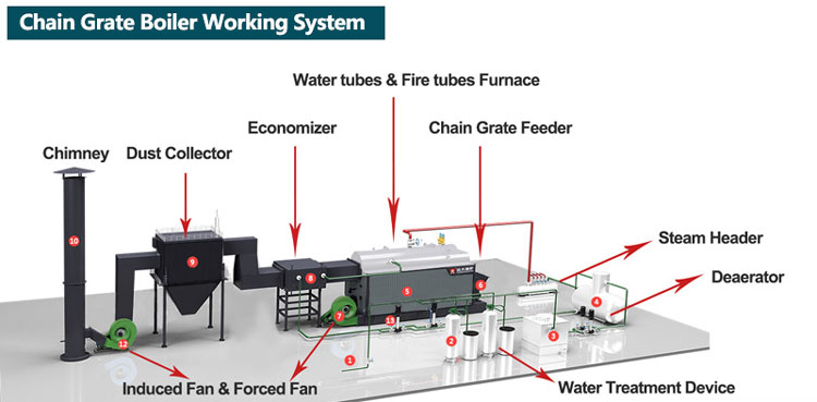 chain grate boiler-Henan Yuanda Boiler Corporation Ltd